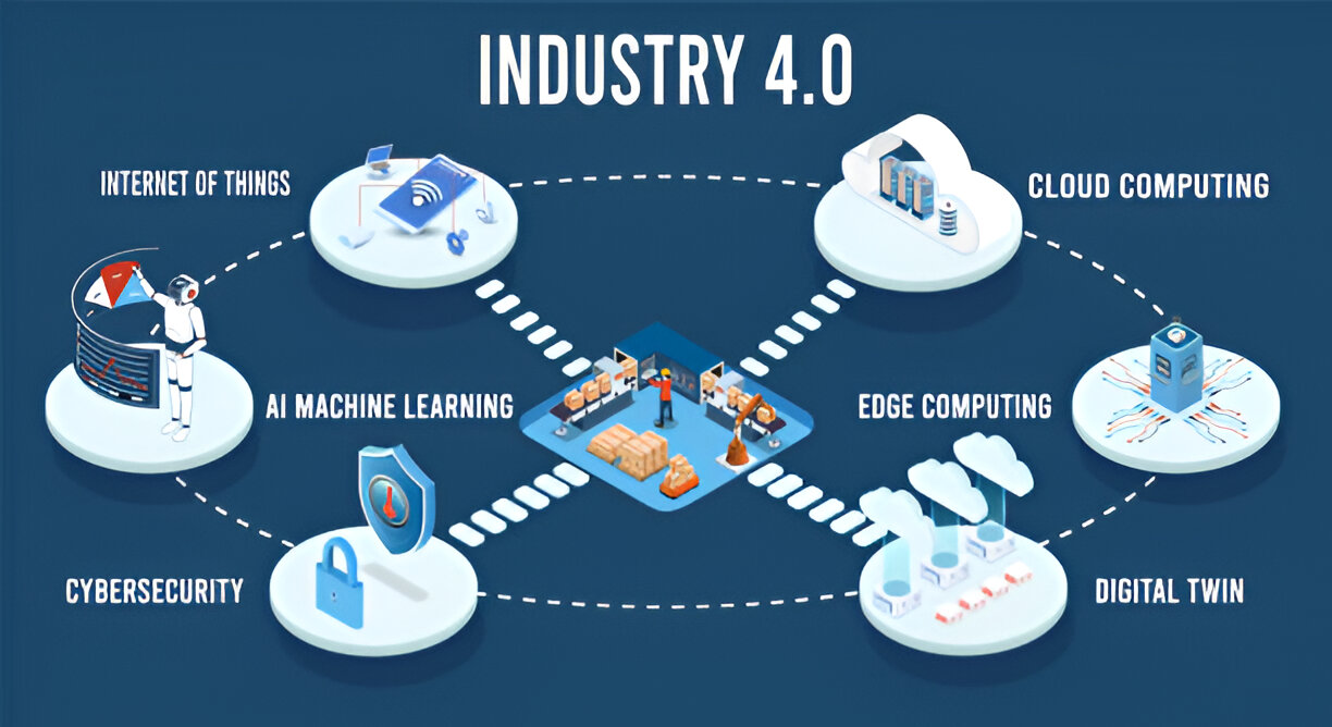How Industry 4.0 is Revolutionizing Factory Floors - Yashpal Group